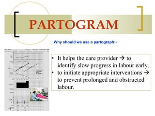 PARTOGRAM.pptx