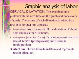 Partogram.ppt its components role of nurse while using partogram ...