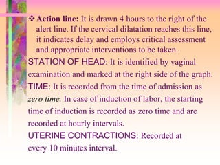 Partogram.ppt its components role of nurse while using partogram ...