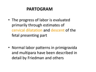 Partogram-kck.ppt