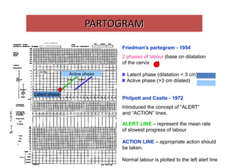 Partogram-kck.ppt