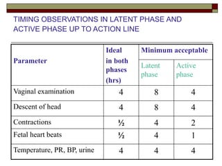Partogram2.ppt