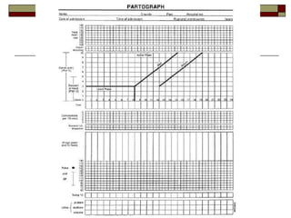 Partogram2.ppt