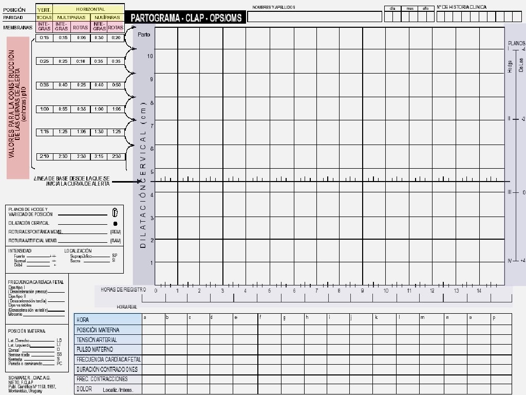 Partograma