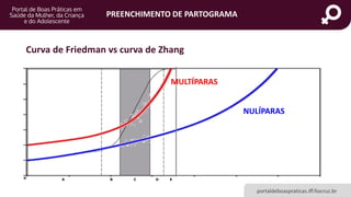 Preenchimento de Partograma | PPT