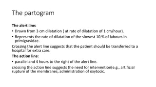 Partogram and management of 1st and 2nd stages of labor | PPTX