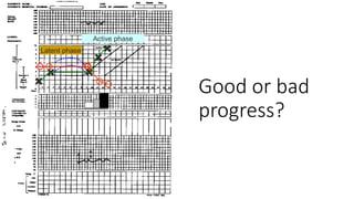Partogram and management of 1st and 2nd stages of labor | PPTX
