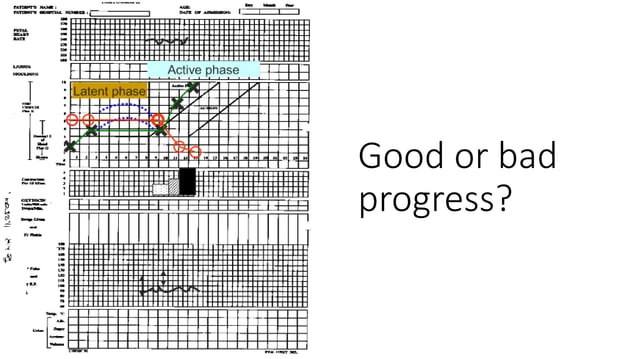 Partogram and management of 1st and 2nd stages of labor | PPT