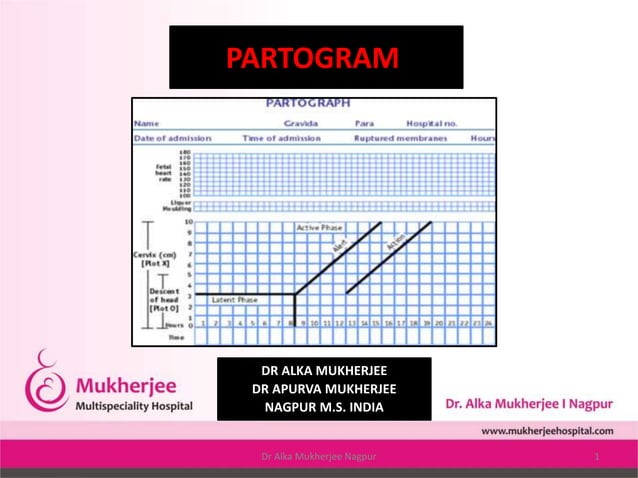 Partogram by dr alka mukherjee dr apurva mukherjee nagpur m.s. india ...