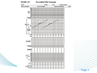 partogram by sabry illustrated by images and clinical senarios .pptx