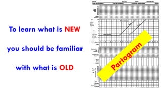 Partogram( Dr Ahmed Walid Anwar Morad) professor of Ob & Gyn, Benha ...