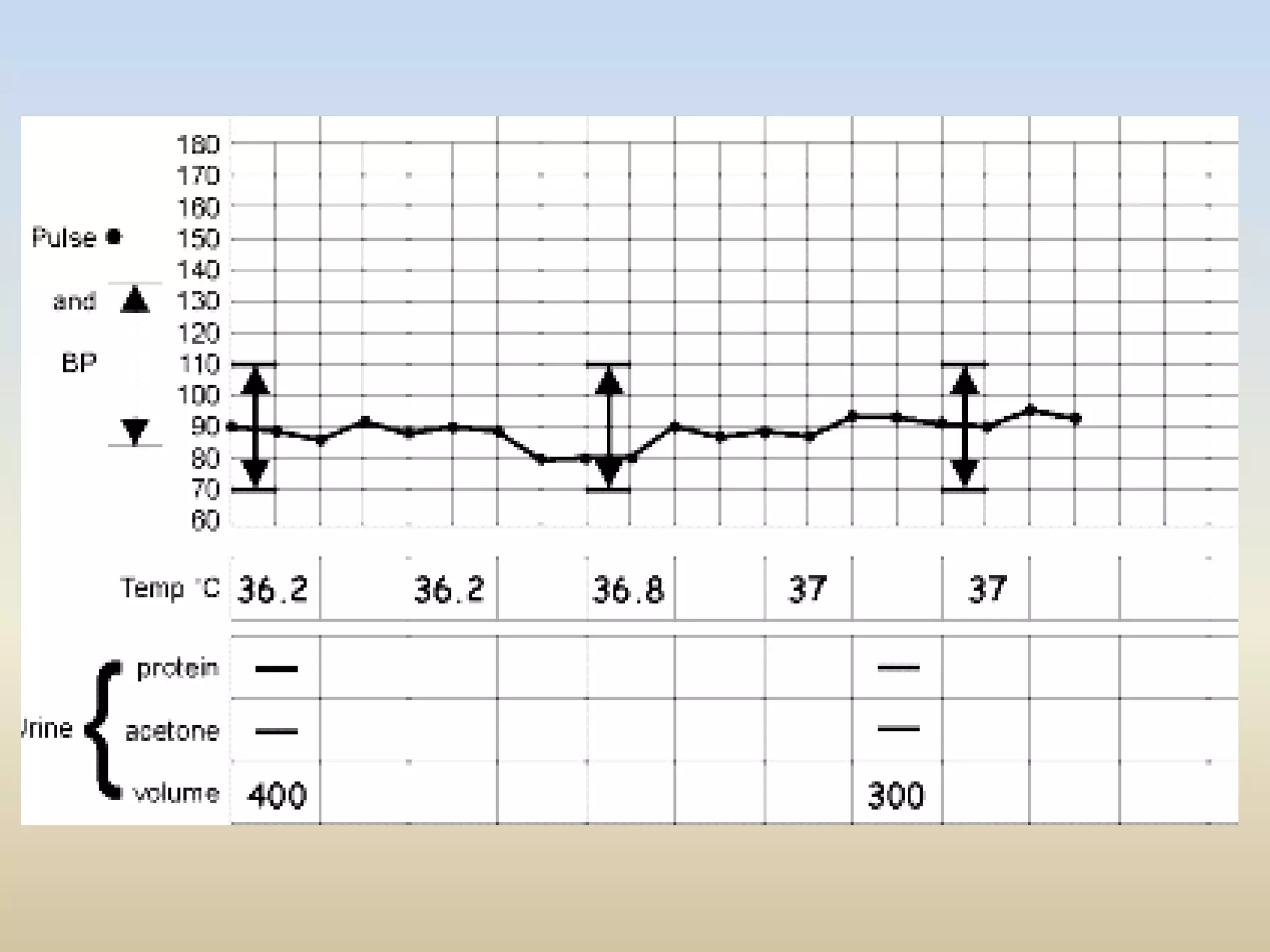 Partogram by Dr Uttara Gupta | PPTX