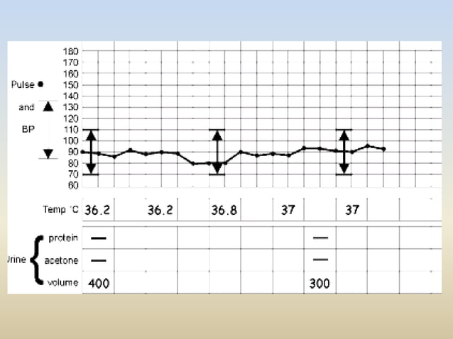Partogram by Dr Uttara Gupta | PPT
