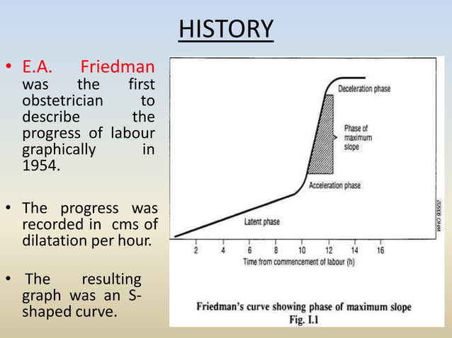 Partogram by Dr Uttara Gupta | PPT