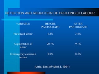Partograph | PDF
