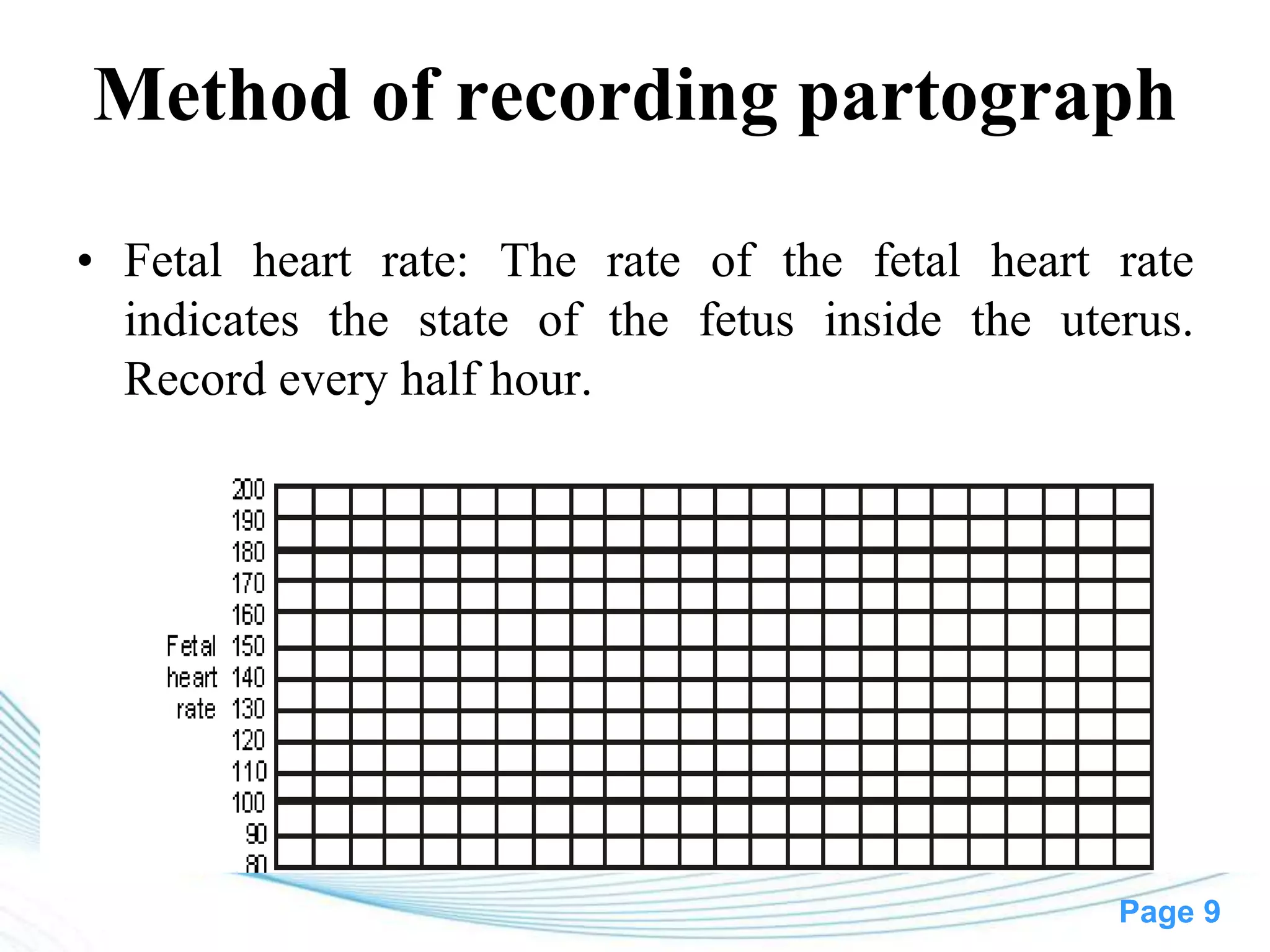 Partograph | PPTX