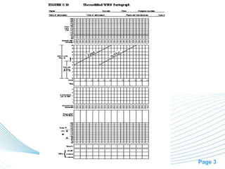 Partograph | PPTX | Pregnancy | Reproductive Health