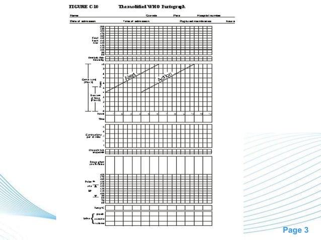 Partograph | PPTX | Pregnancy | Reproductive Health