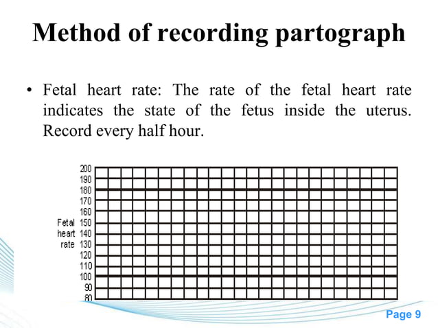 Partograph | PPTX | Pregnancy | Reproductive Health