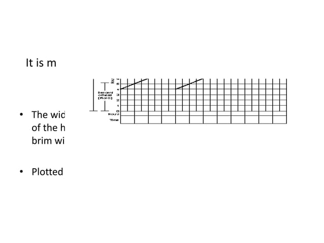 Partograph- Made easy for undergraduates | PPTX | Pregnancy ...