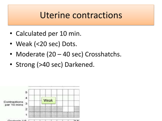 Partograph- Made easy for undergraduates | PPTX | Pregnancy ...