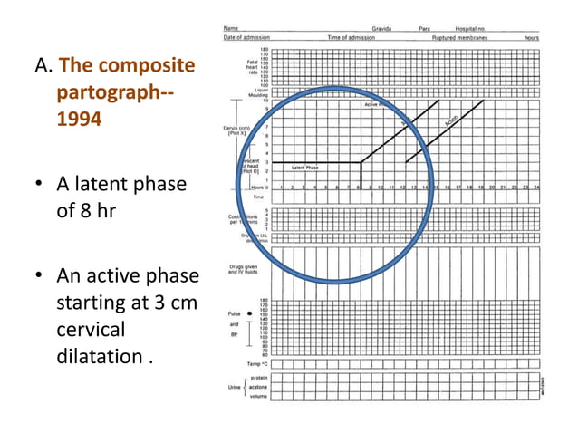 Partograph- Made easy for undergraduates | PPTX | Pregnancy ...