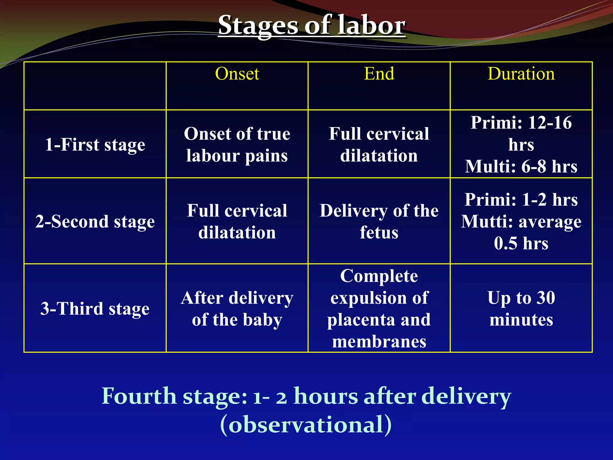 Partograph | PDF | Pregnancy | Reproductive Health