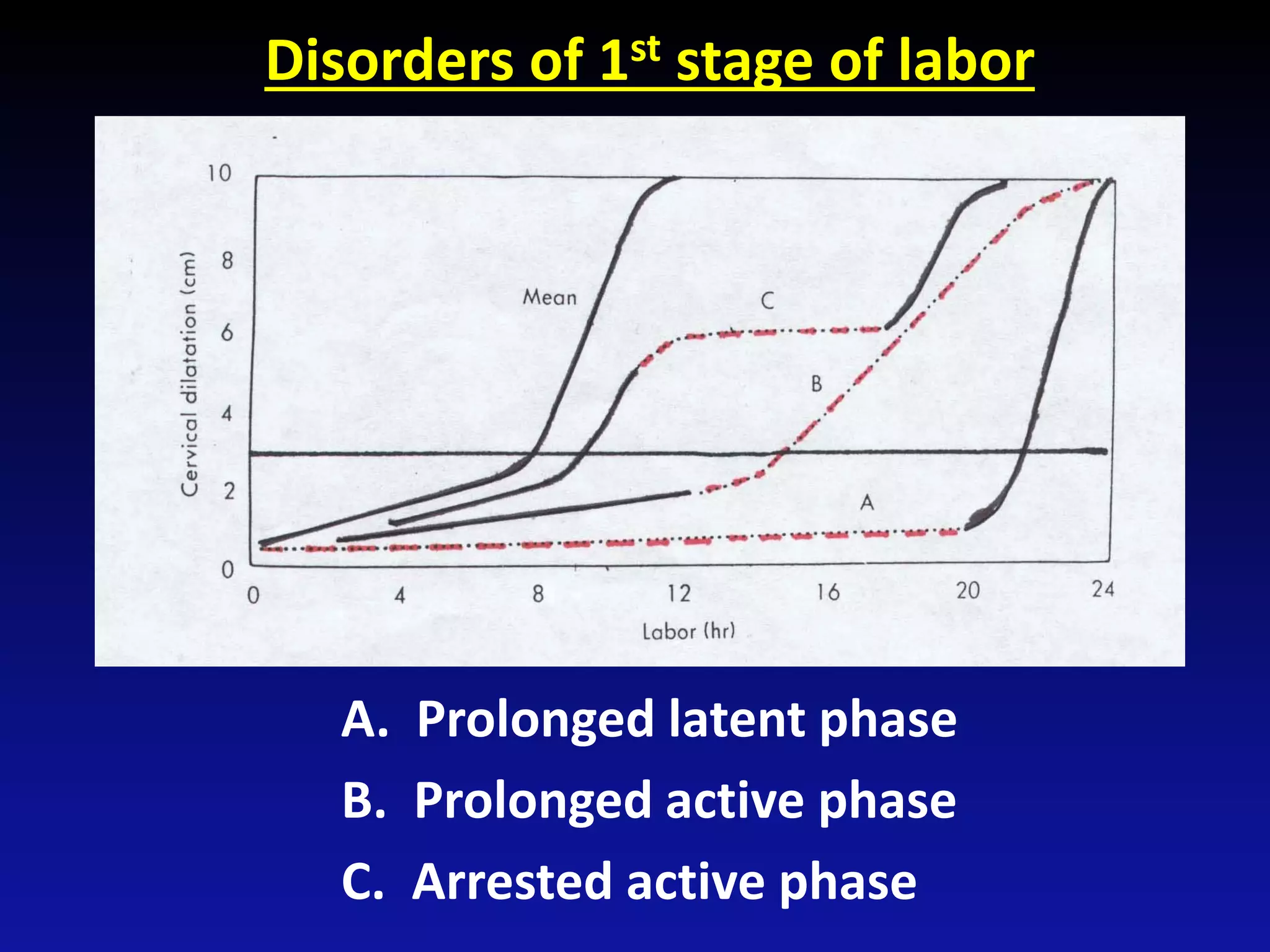 Partograph | PDF