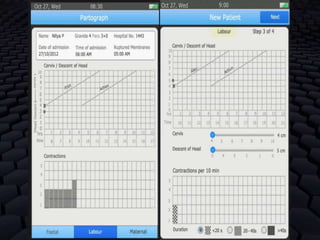 Partograph | PPTX