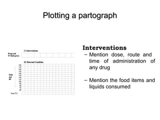 Partograph dr sunita | PPT
