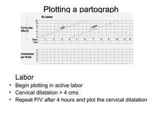 Partograph dr sunita | PPT
