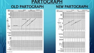 Partograph.pptx