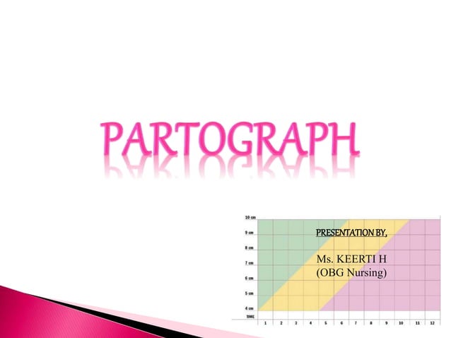 PARTOGRAPH.pptx