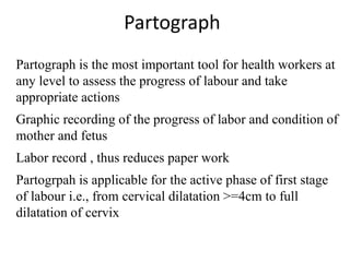 PARTOGRAPH.ppt