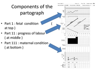 PARTOGRAPH.ppt