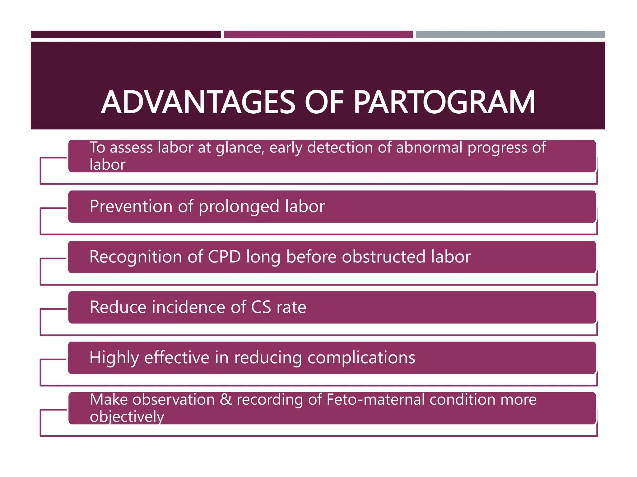 Partograph.pptx Partograph Partograph Partograph | PPTX