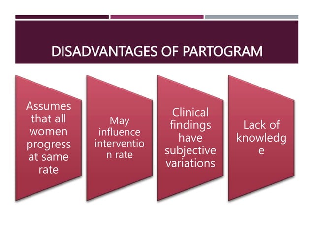 Partograph.pptx Partograph Partograph Partograph | PPTX | Pregnancy ...