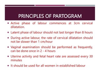 Partograph.pptx Partograph Partograph Partograph | PPTX