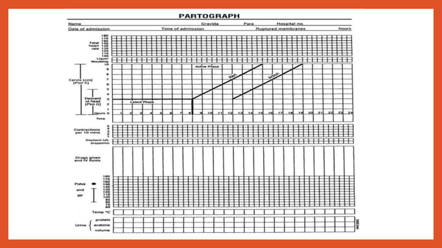 Partograph.pptx....in 1st stage of labour.. | PPT
