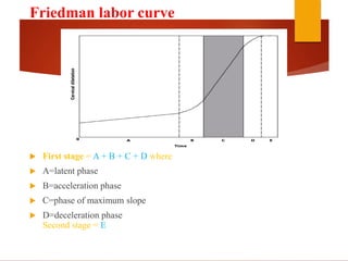 NORMAL labor assessment of Partograph.pptx