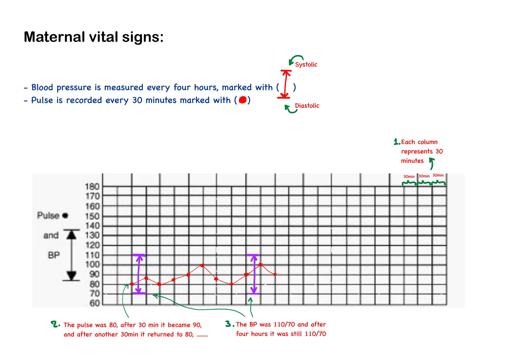 partograph gynecology medical lecture for students | PDF