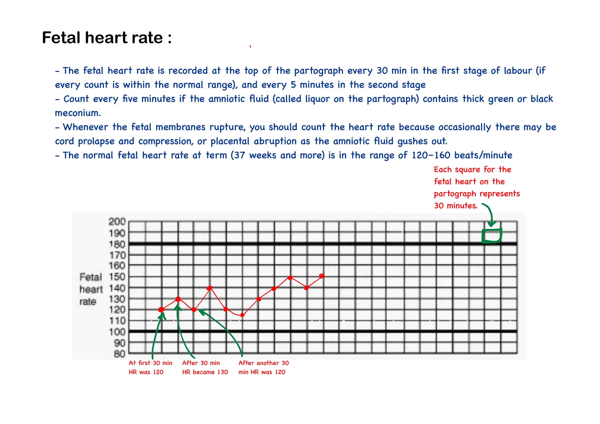 partograph gynecology medical lecture for students | PDF