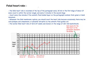 partograph gynecology medical lecture for students | PDF
