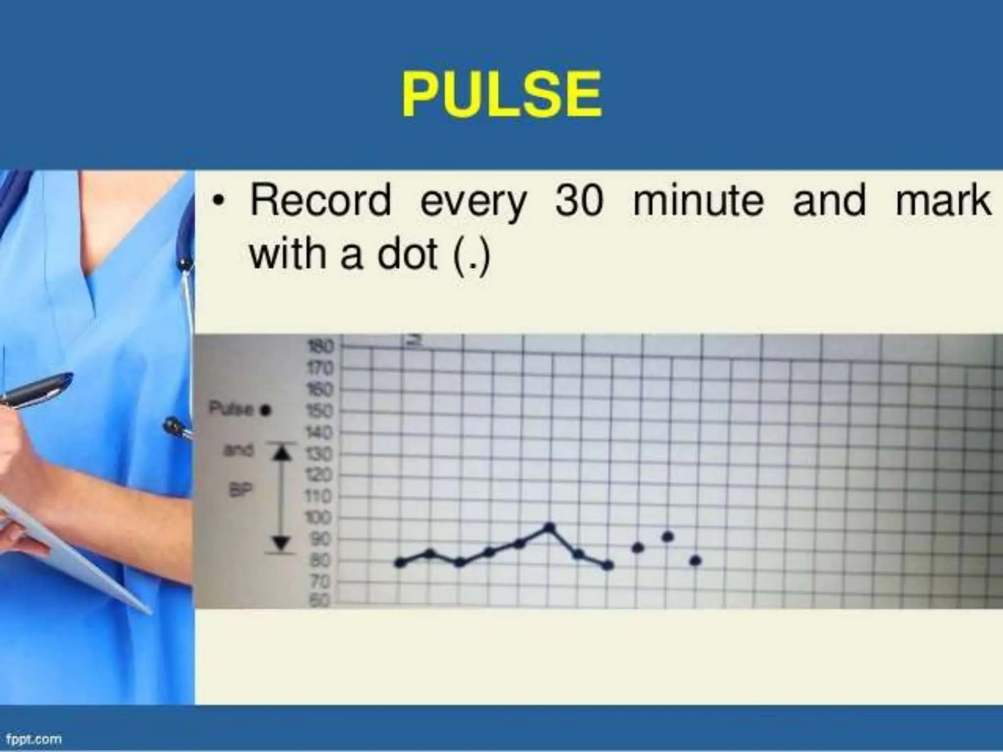 partograph in intranatal period of obstetrics | PPT