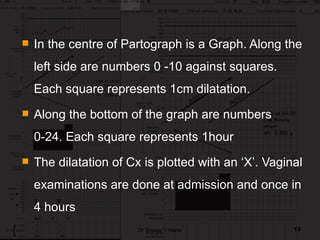 partograph guide through with images included | PPT
