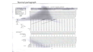 Partograph.pptx basic etiology presentation | PPTX | Pregnancy ...