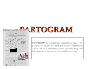 PARTOGRAPH... RECORDING AND PROCESS.ppt