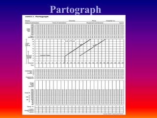 PARTOGRAPH IN MANAGING LABOUR 2021.ppt