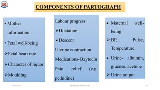partograph ppt.pptx