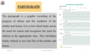 partograph ppt.pptx